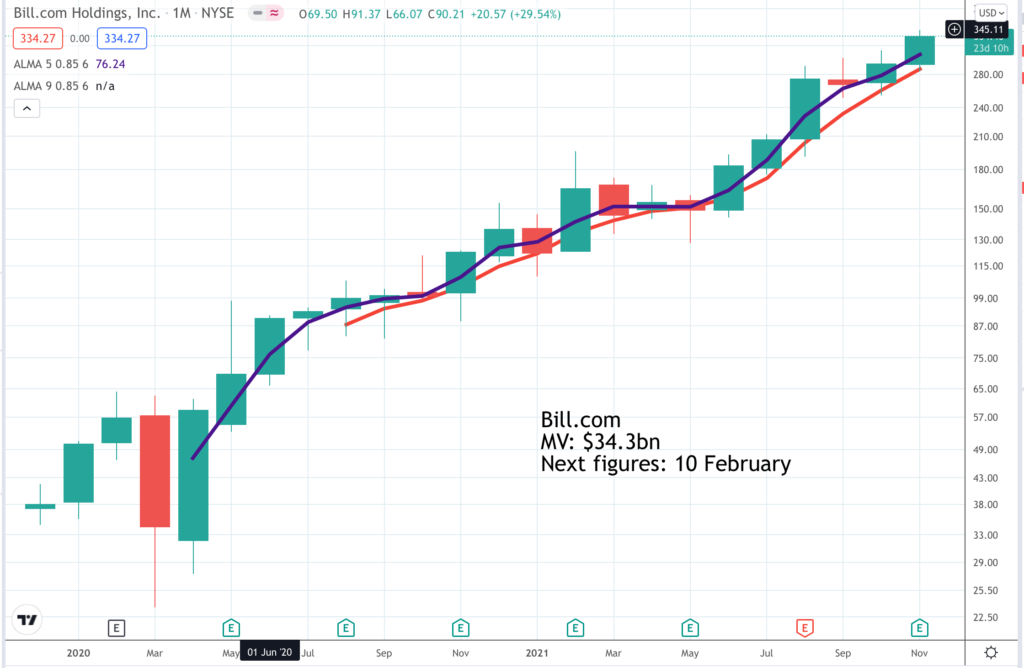 Bill.com "making great progress on building the all-in-one financial ...