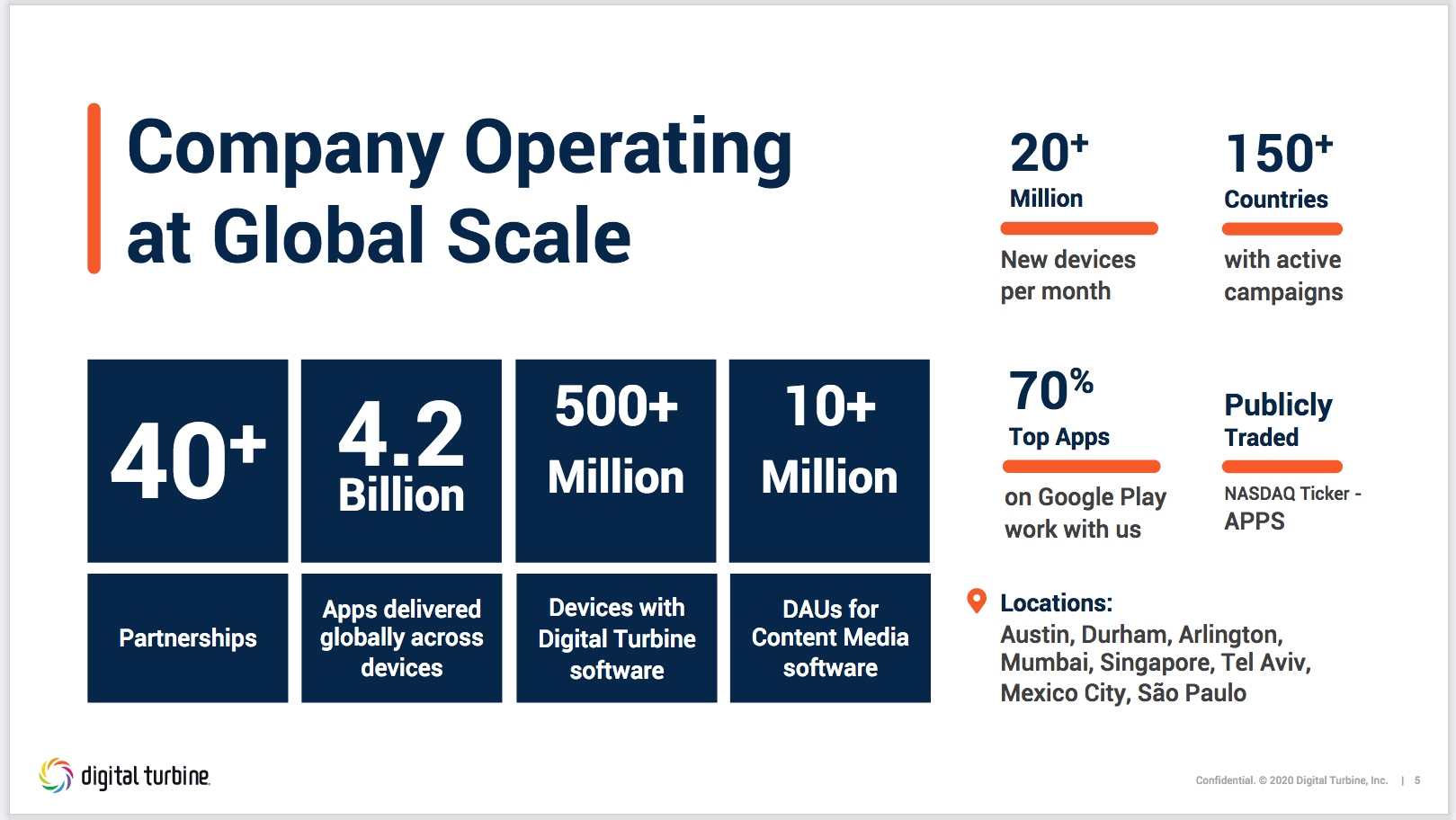 Digital Turbine joins portfolio - nothing to do with turbines ...