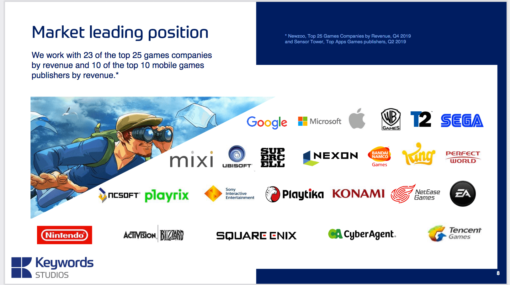 Keywords Studios builds the world's global go-to video services business