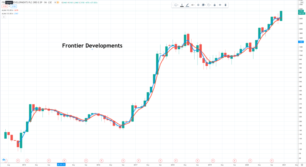 Cambridge-based video games developer, Frontier Developments, aims to ...