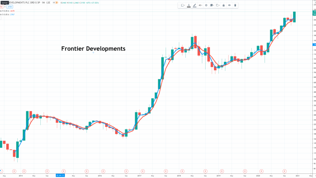 Cambridge-based video games developer, Frontier Developments, aims to ...