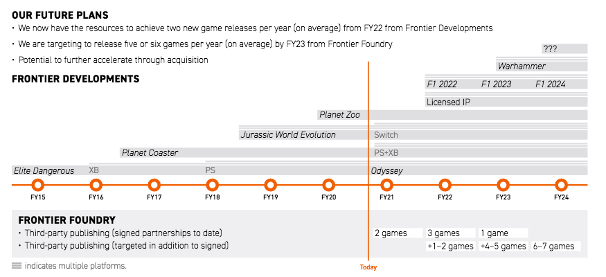 Cambridge-based video games developer, Frontier Developments, aims to ...