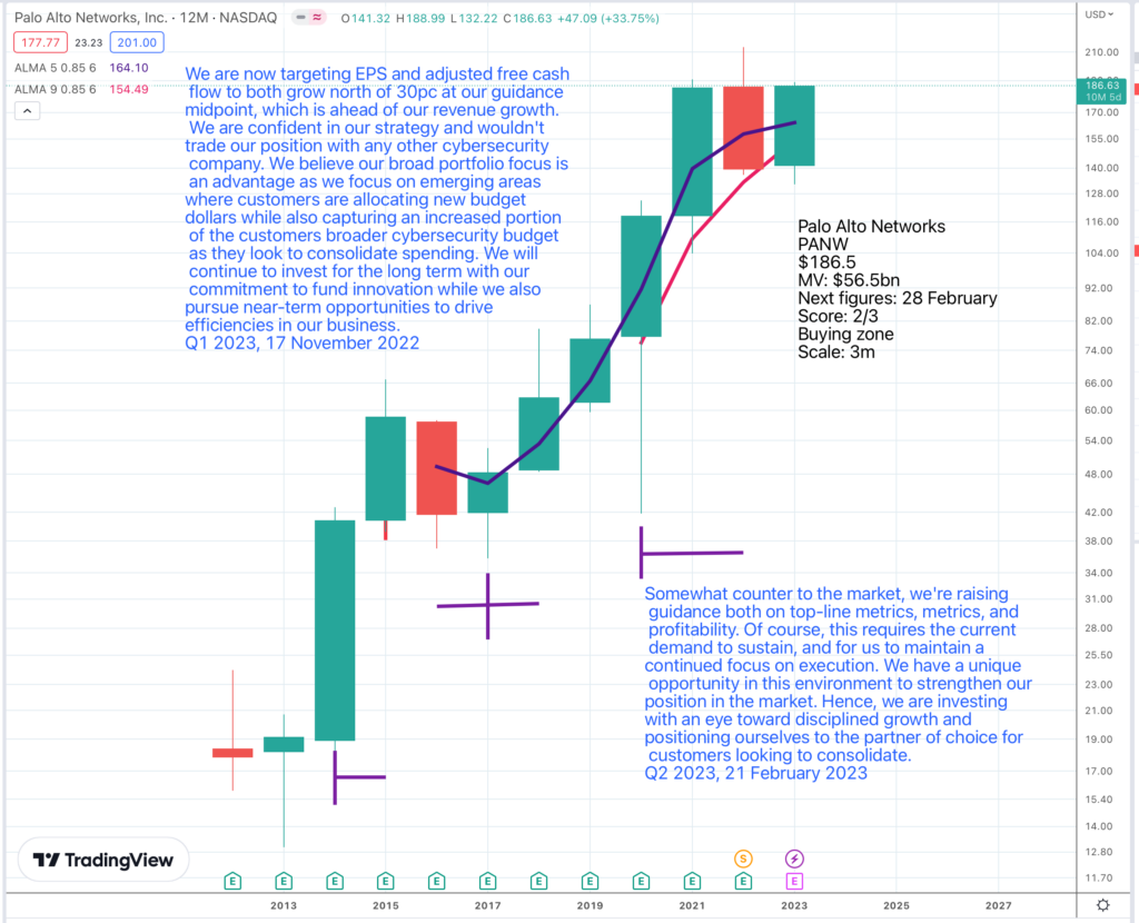 Monster chart breakouts and stunning fundamentals - why settle for ...