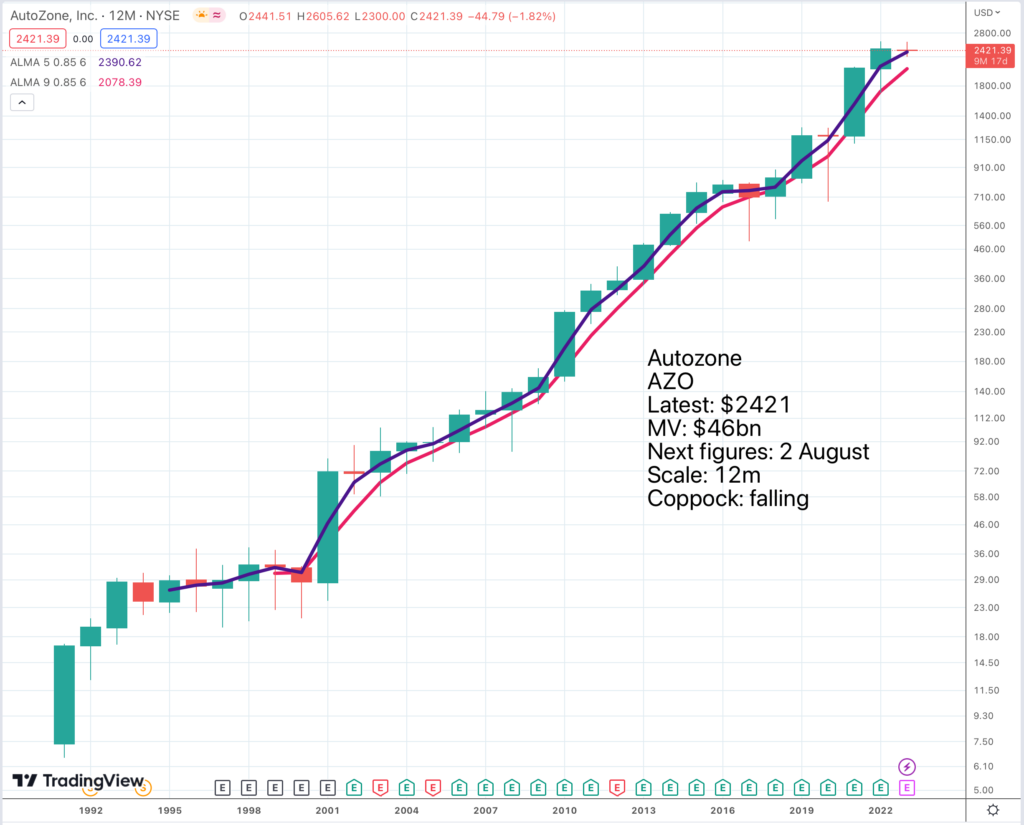 Tech bank SVB failure sends shock waves through stock market