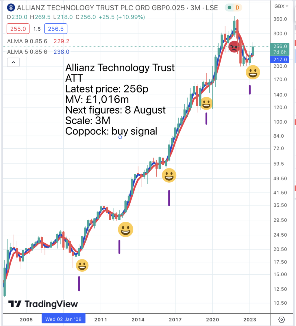 A Safer Way to Play the High Technology Share Price Boom