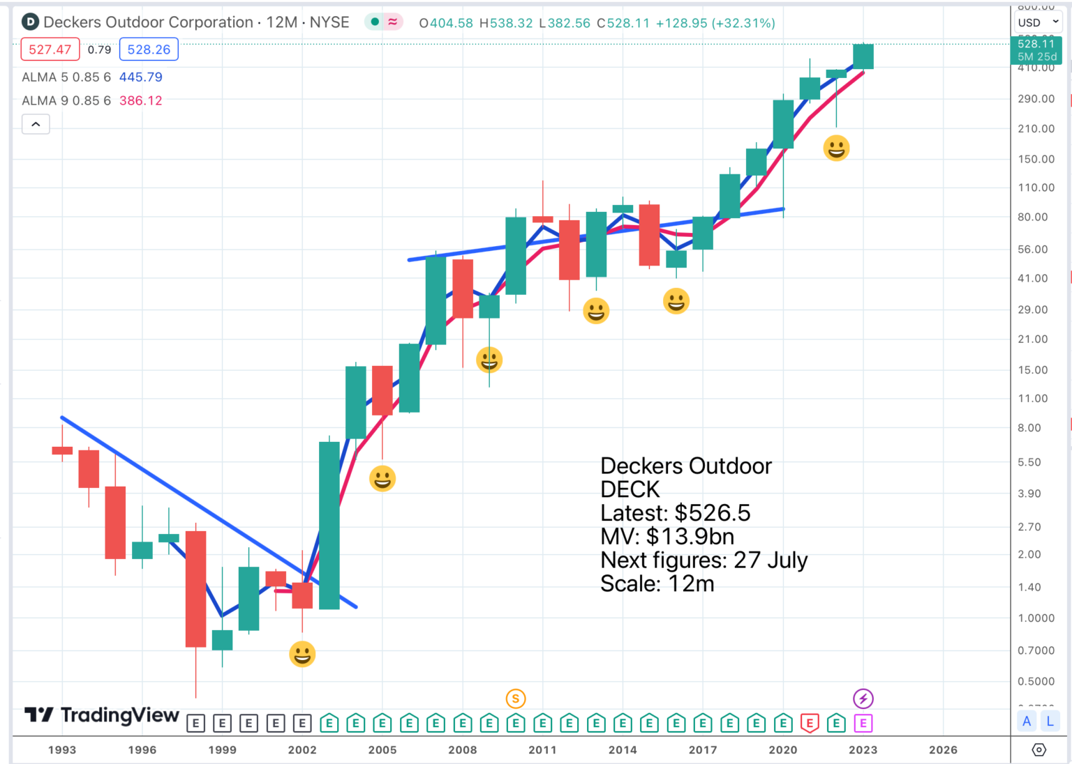 Big Stock Market Wins Come From 'Something New'