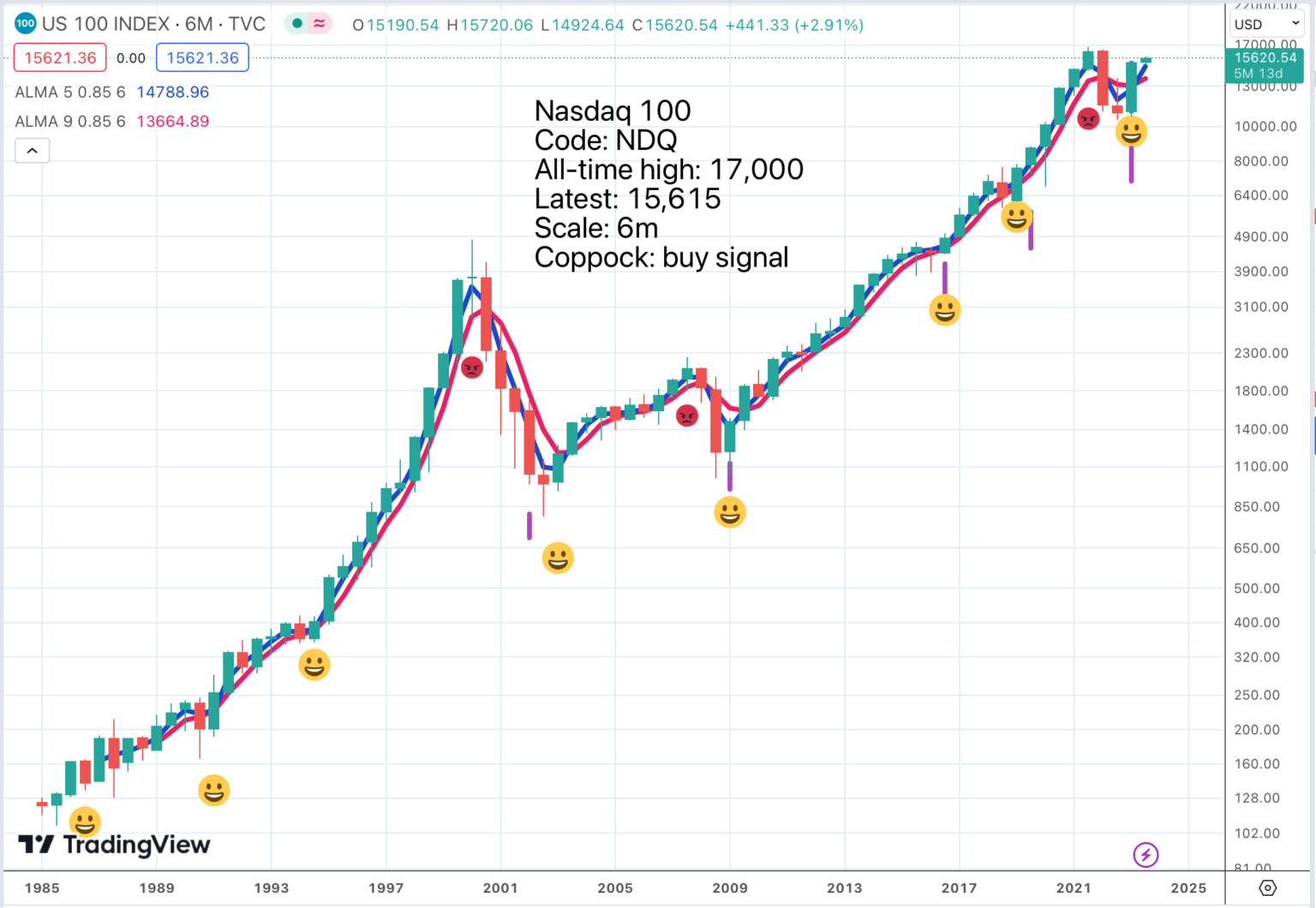 Share Rally Could Rival the Internet Boom of the 1990s