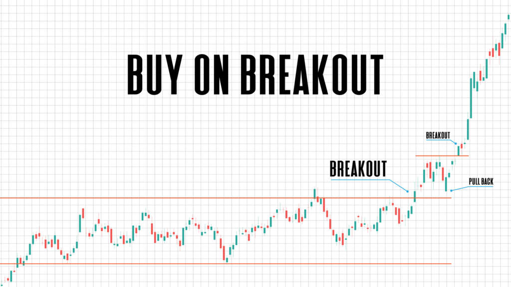 Chart Breakout Revisited - Part 1