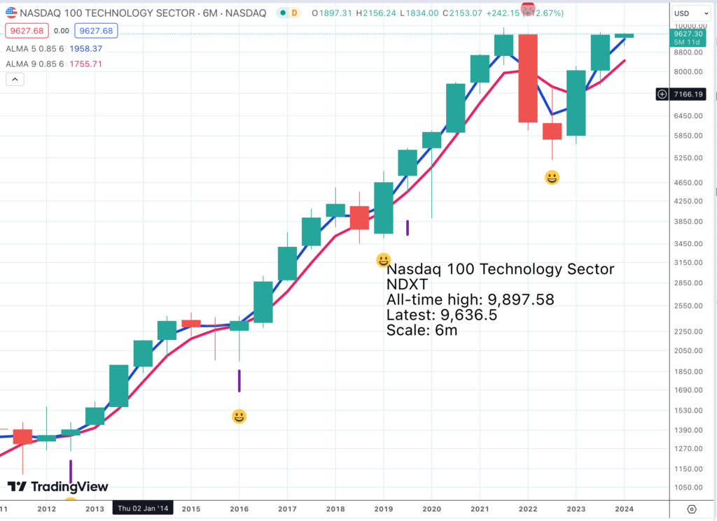 Another Red Hot Chart Breakout for Your Portfolio