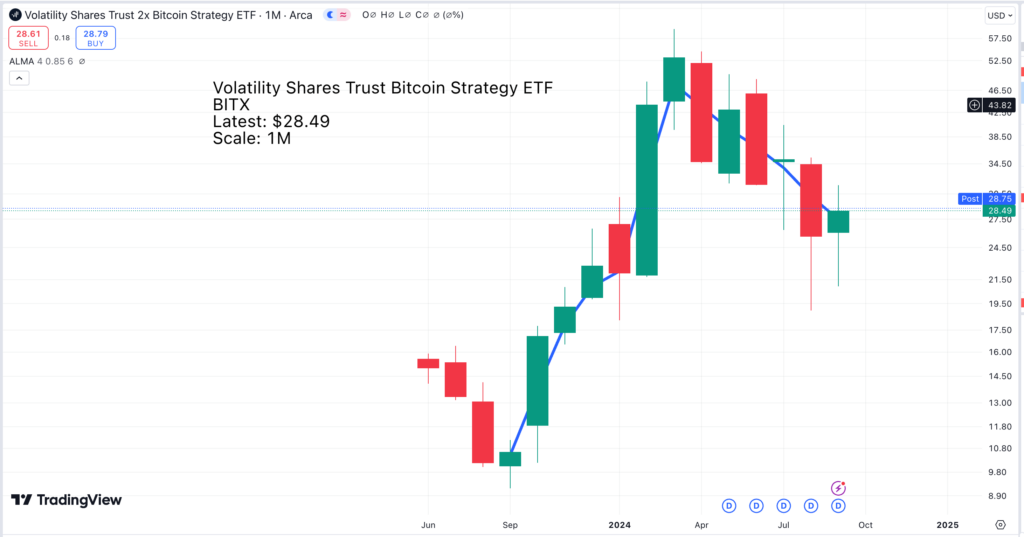 The Battle Over Bitcoin And The Case For The Bulls