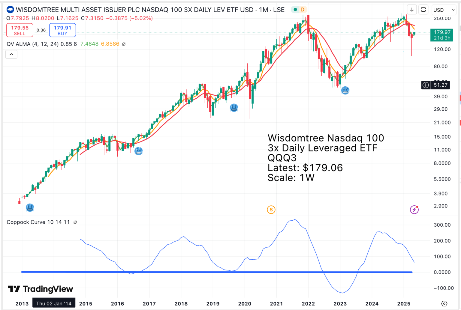 Leveraged ETFs As The Canaries In The Mine
